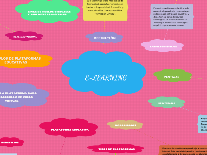 E-LEARNING - Mind Map